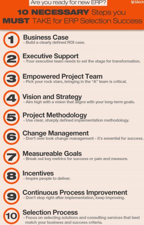 10 ERP Selection Steps You Must Take for Implementation Success ...