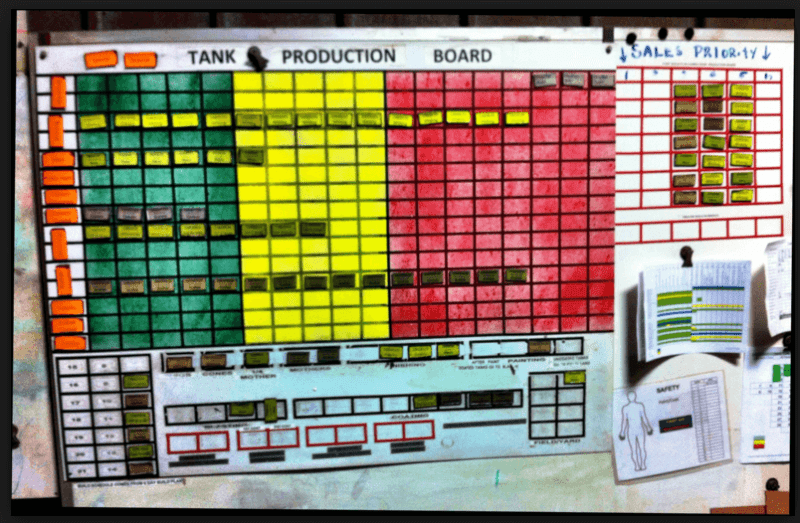 Tableros De Produccion Lean Manufacturing | Images and Photos finder
