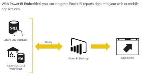 Behold the Power of Microsoft’s ‘Power BI Embedded’ for Interactive ...