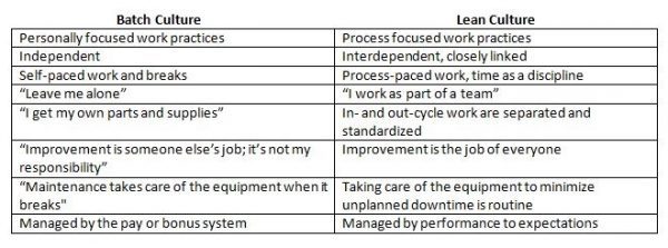 Lean Principles: How do Manufacturers Recognize Culture? - Sikich LLP