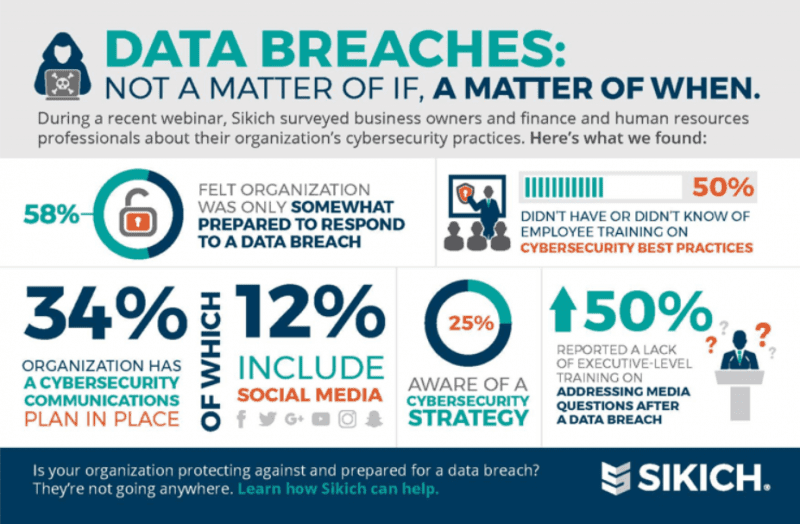 6 Tips to Consider When Dealing with a Data Breach - Sikich LLP