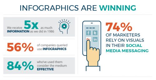 The Power Of Visual Data In Infographics | Sikich Marketing & Design