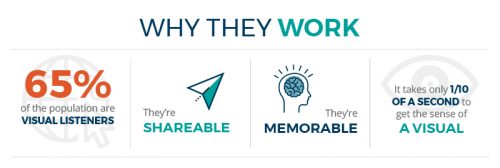 The Power Of Visual Data In Infographics | Sikich Marketing & Design