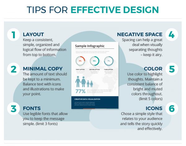 The Power Of Visual Data In Infographics | Sikich Marketing & Design