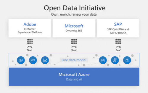 Using Microsoft Power Platform to Share Your Common Data Model