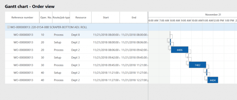 Production Gantt Chart Tips You Probably Did Not Know