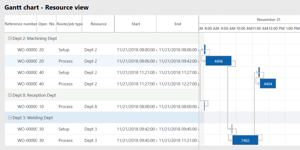 Production Gantt Chart Tips You Probably Did Not Know