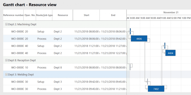 Production Gantt Chart Tips You Probably Did Not Know