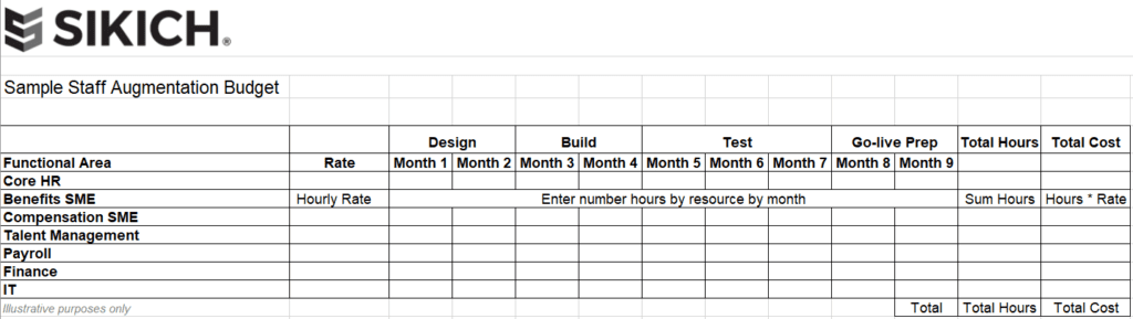 Building the Right Staffing Model for Your HR Systems Project: Part Two ...