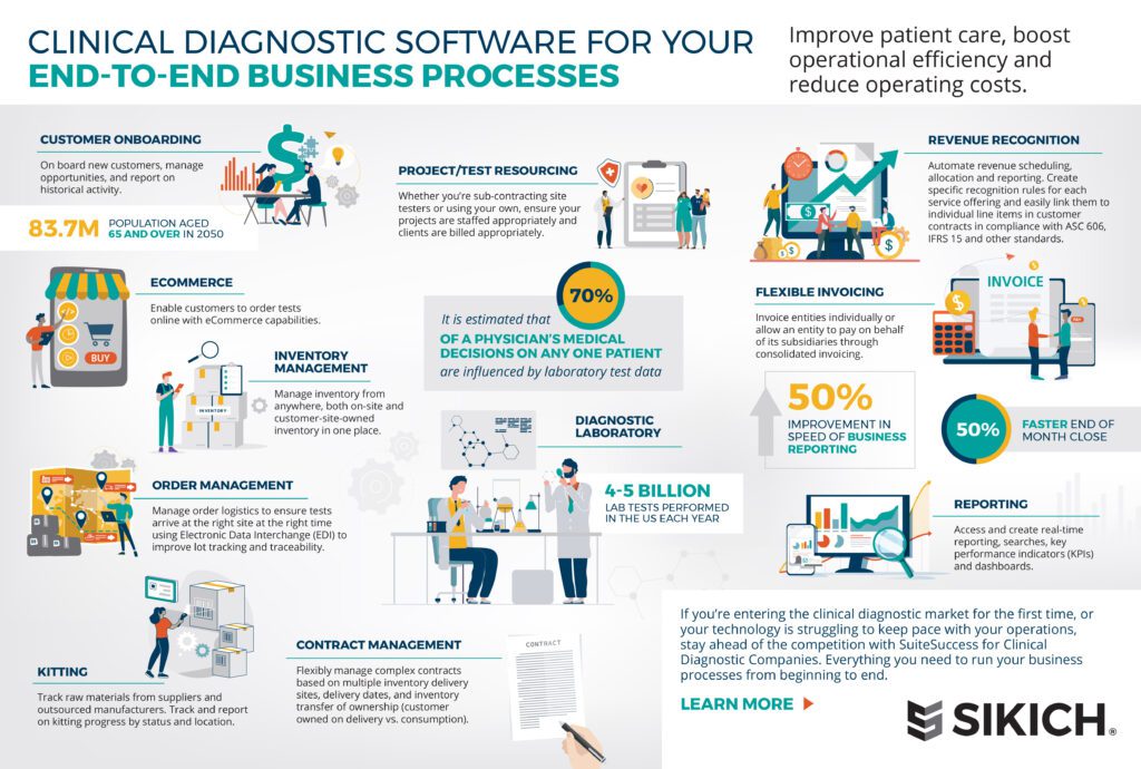 A Software Solution Tailored for the Diagnostic Lab Industry - Sikich LLP