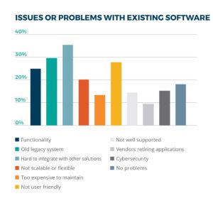 Software Opportunities and Challenges in the Life Sciences Industry