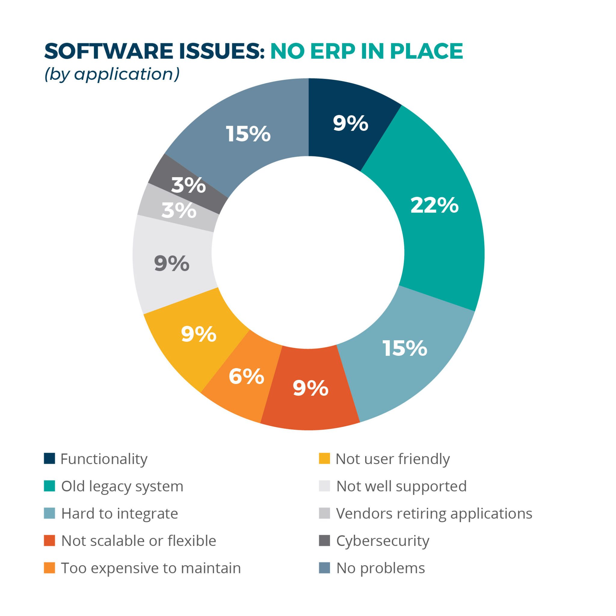 Software Opportunities and Challenges in the Life Sciences Industry