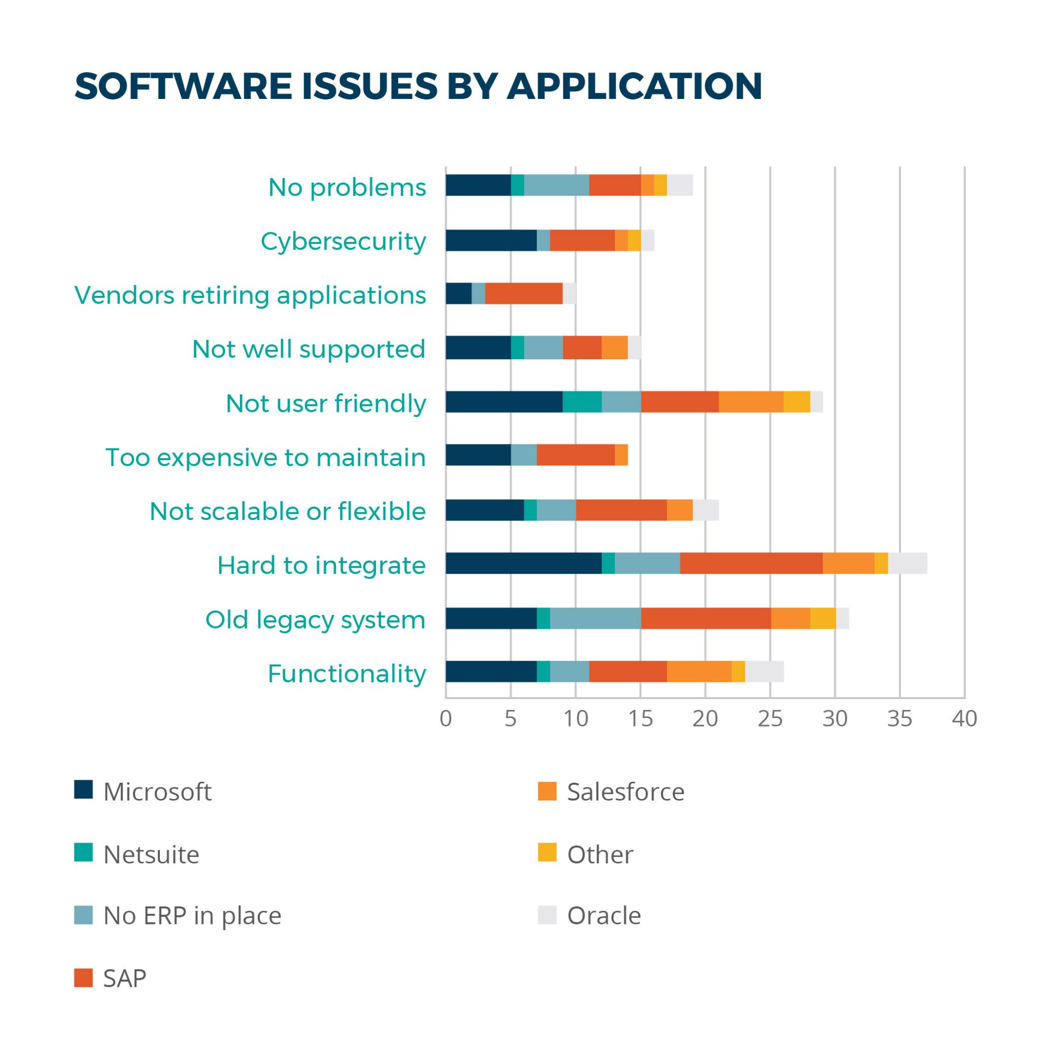 Software Opportunities and Challenges in the Life Sciences Industry