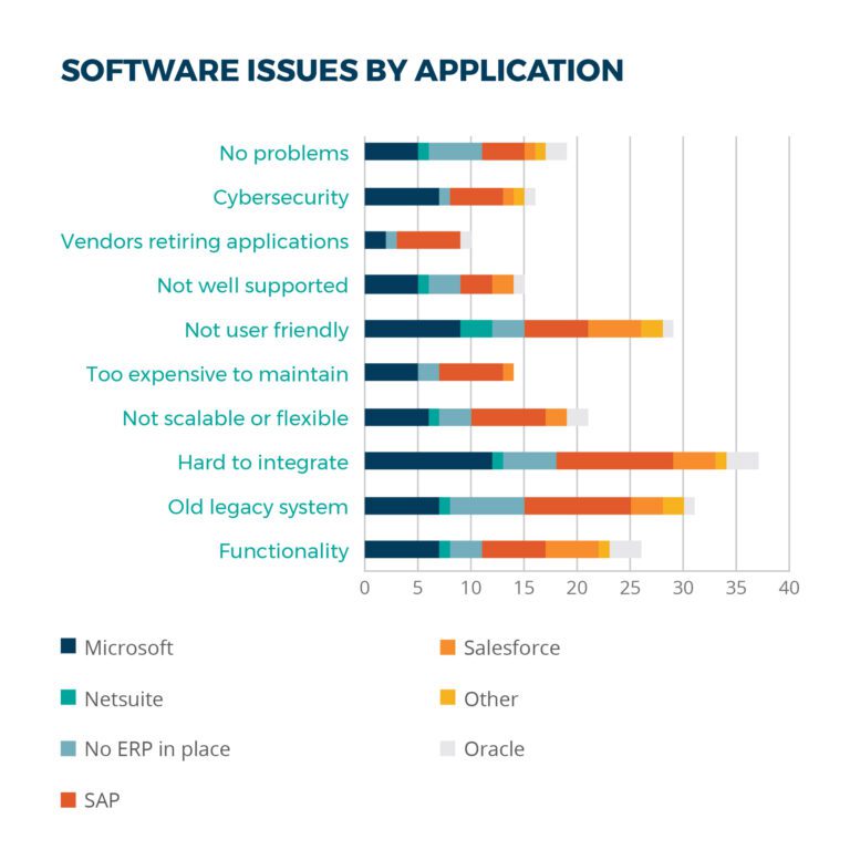Software Opportunities and Challenges in the Life Sciences Industry