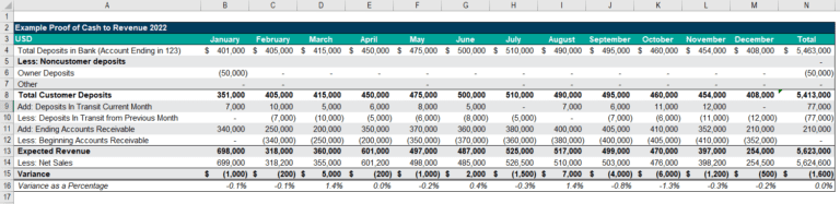 How to Leverage Proof of Cash (POC) to Revenue in Your Next Deal - Sikich