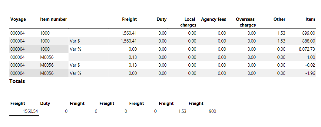 How to Use the Landed Cost Module in Dynamics 365 - Sikich