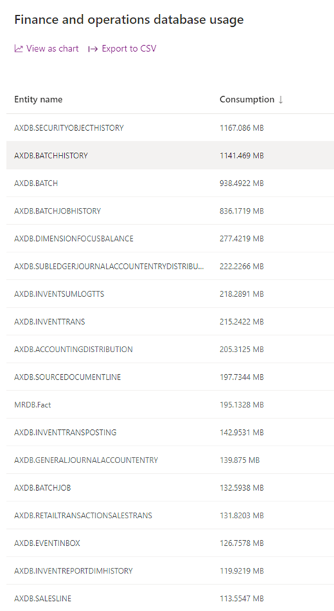 Understanding Dynamics 365 FSCM Storage Quotas - Sikich