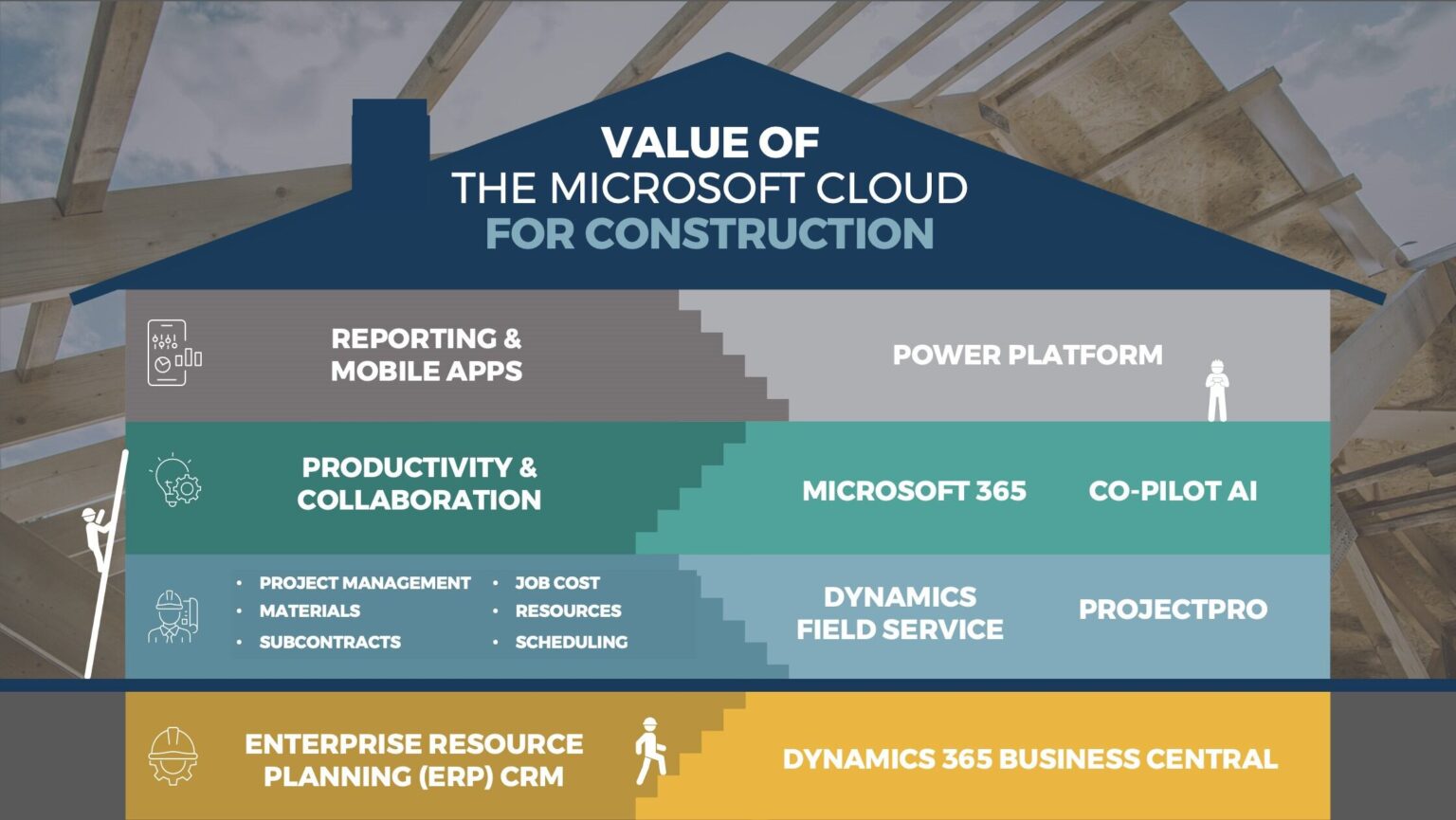 Sikich Celebrates Microsoft Dynamics 365 Business Central's Recognition ...