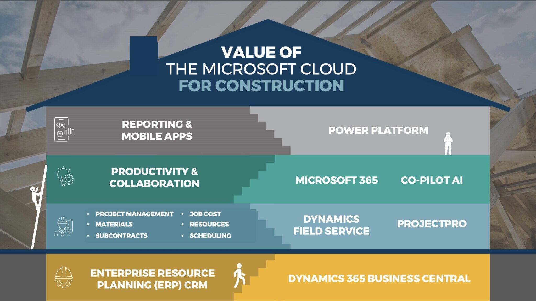 Sikich Celebrates Microsoft Dynamics 365 Business Central's Recognition ...
