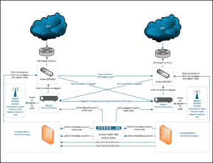 How to Ensure Internet Redundancy and Uninterrupted Service - Sikich