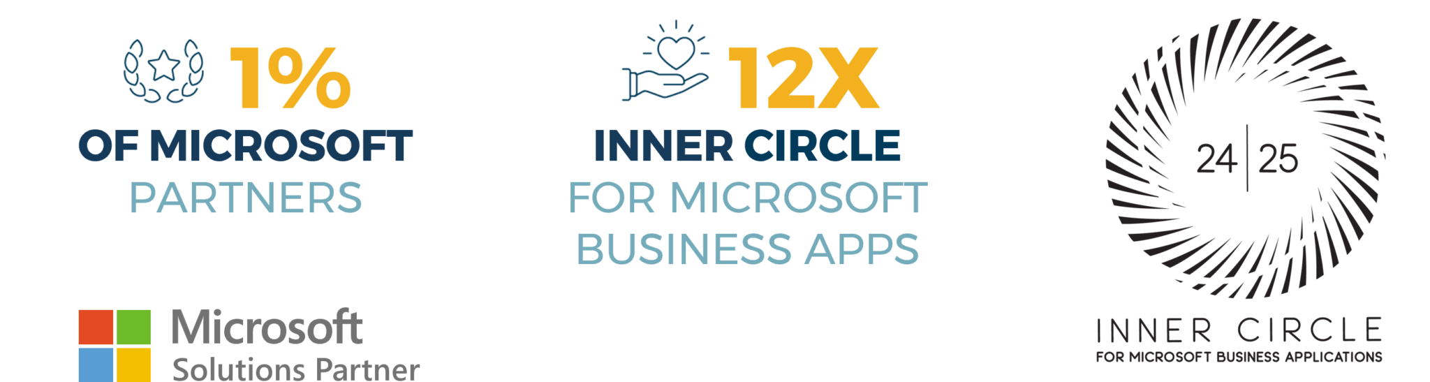 Data Integration with Microsoft Fabric for Efficiency and Revenue - Sikich