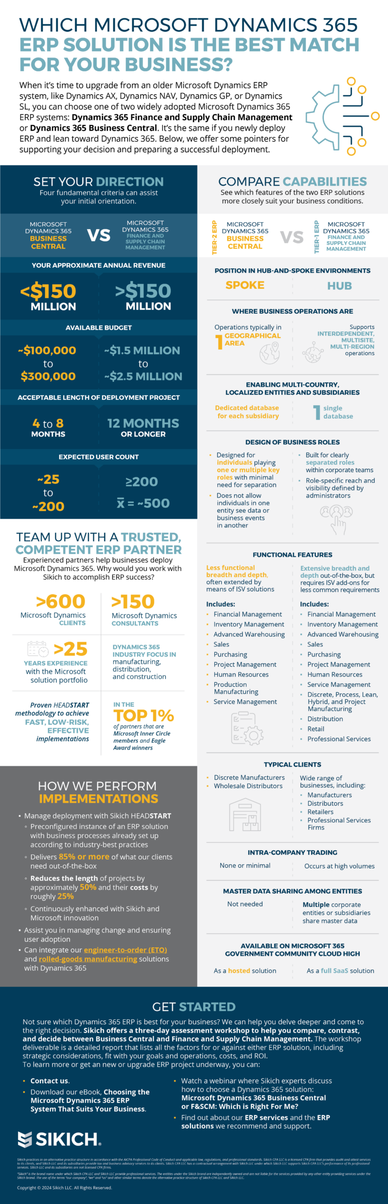 How to Choose the Right Dynamics 365 ERP for Your Business - Sikich