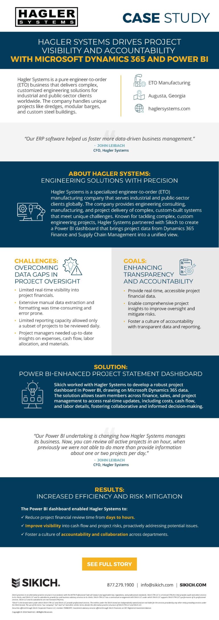 Infographic: Digital Transformation with Dynamics 365 & Power BI - Sikich