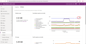 Managing Dynamics 365 Dataverse Storage - Sikich