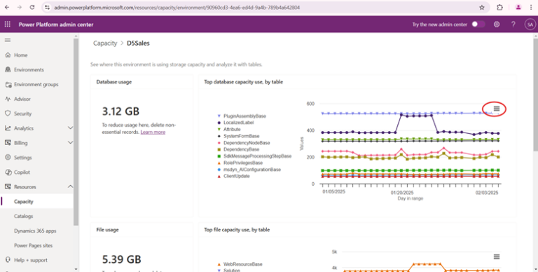 Managing Dynamics 365 Dataverse Storage - Sikich