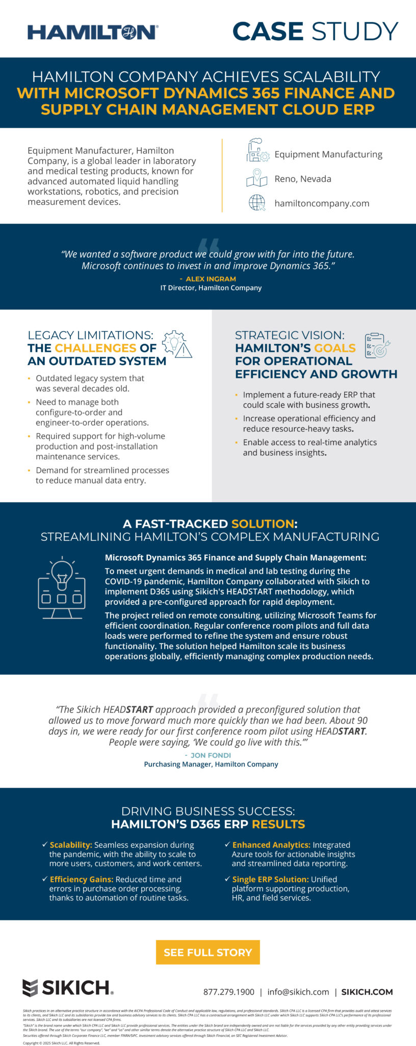 Infographic: Scalability with Microsoft Dynamics 365 Cloud ERP- Sikich