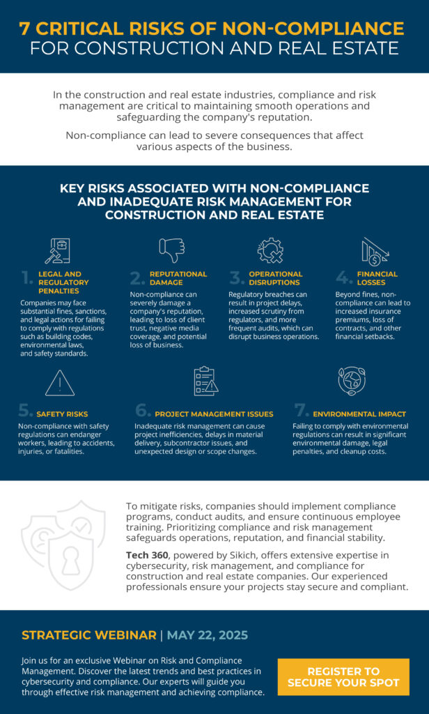 Non-Compliance Risks for Construction and Real Estate - Sikich