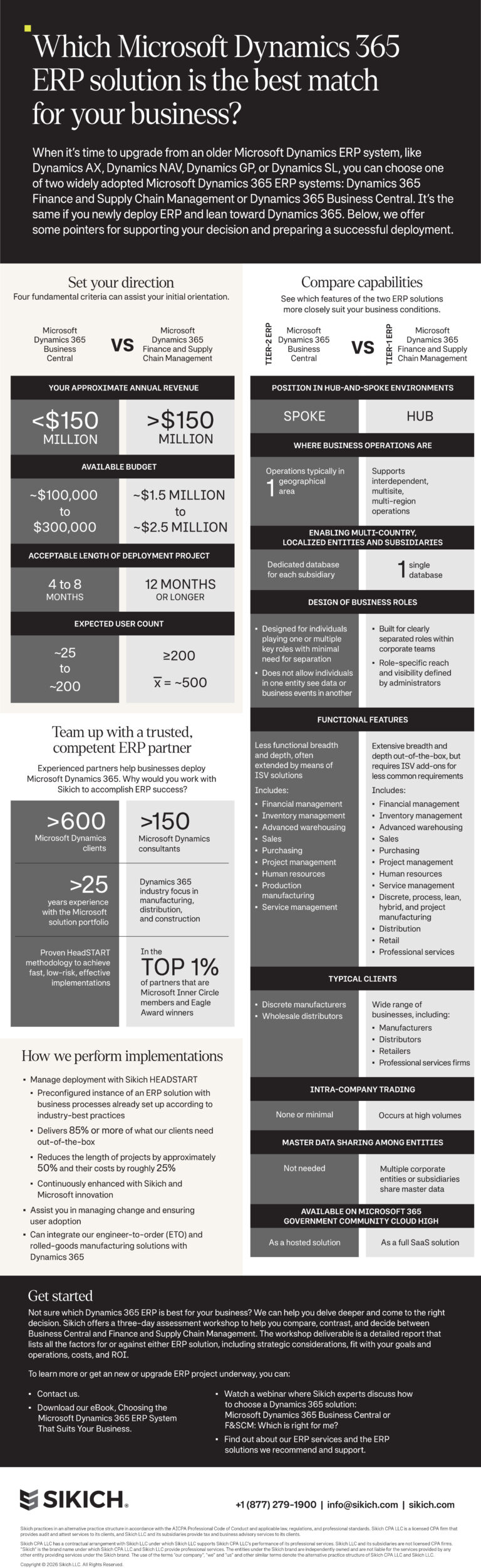 How to Choose the Right Dynamics 365 ERP for Your Business - Sikich